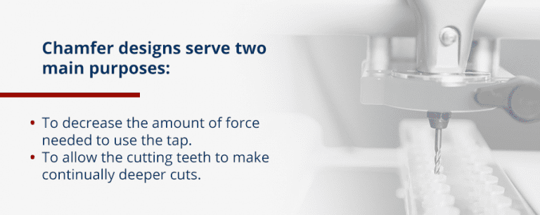 Different Types of Thread Taps in CNC Machining | AMI