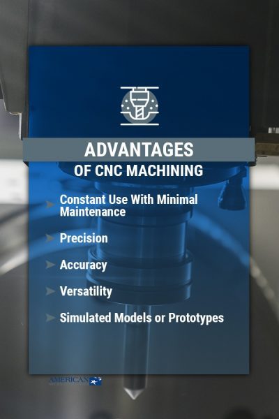 CNC Machining: Advantages and Limitations | AMI