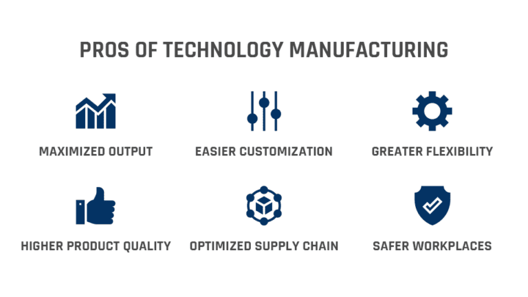 Technology in Manufacturing: Advantages and Disadvantages