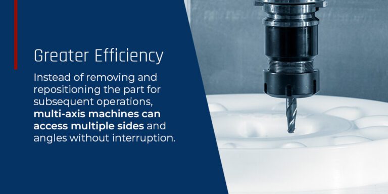The Advantages of Multi-Axis CNC Machining | AMI